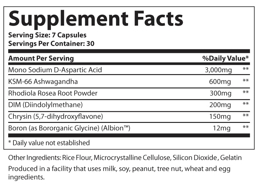 Hormone Optimizer – PhatMuscleProject